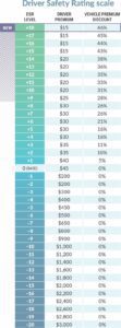 Driver Safety Rating