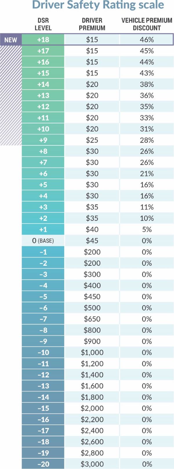 Driver Safety Rating